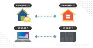 【web担当者向け】いまさら聞けない！？IPアドレス・ドメインについて解説 | Syncpiece株式会社